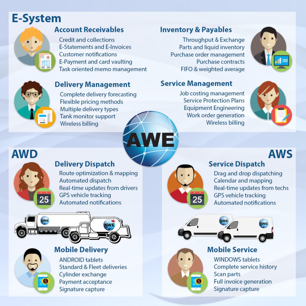 AWE Solutions at a Glance – Automated Wireless Environments Inc